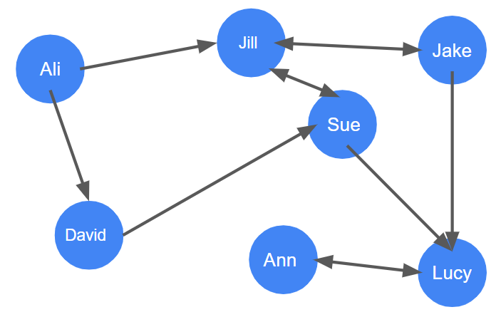 Sociograms Make Viewing Your Students’ Social Connections Simple ...